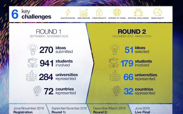 Airbus shortlists 51 teams for Fly Your Ideas global competition. Airbus