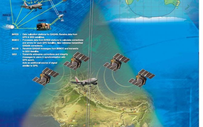 India Promotes Gagan SBAS use to airlines, GA. The Airports Authority of