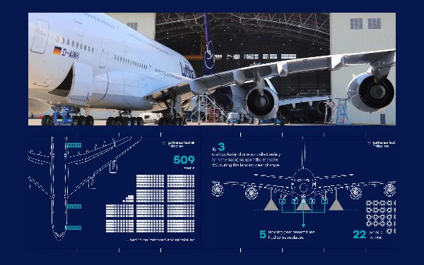 Lufthansa Technik Philippines completes its first twelve-year check on ...