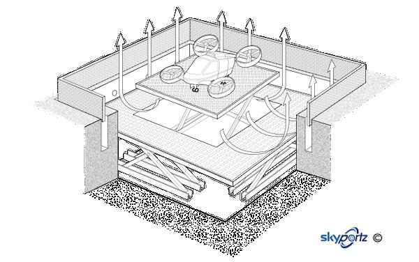 Skyportz offers vertipad to USA companies at no fee to support White ...